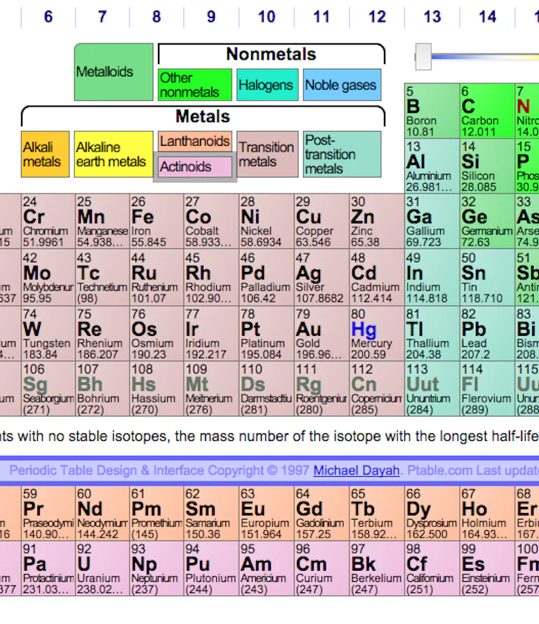 Four Elements Are About To Get Names On The Periodic Table Four Elements Are About To Get Names On The Periodic Table