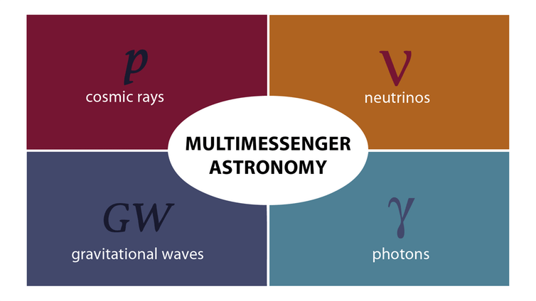 How Multimessenger Astronomy Is Unearthing Clues to the Cosmos