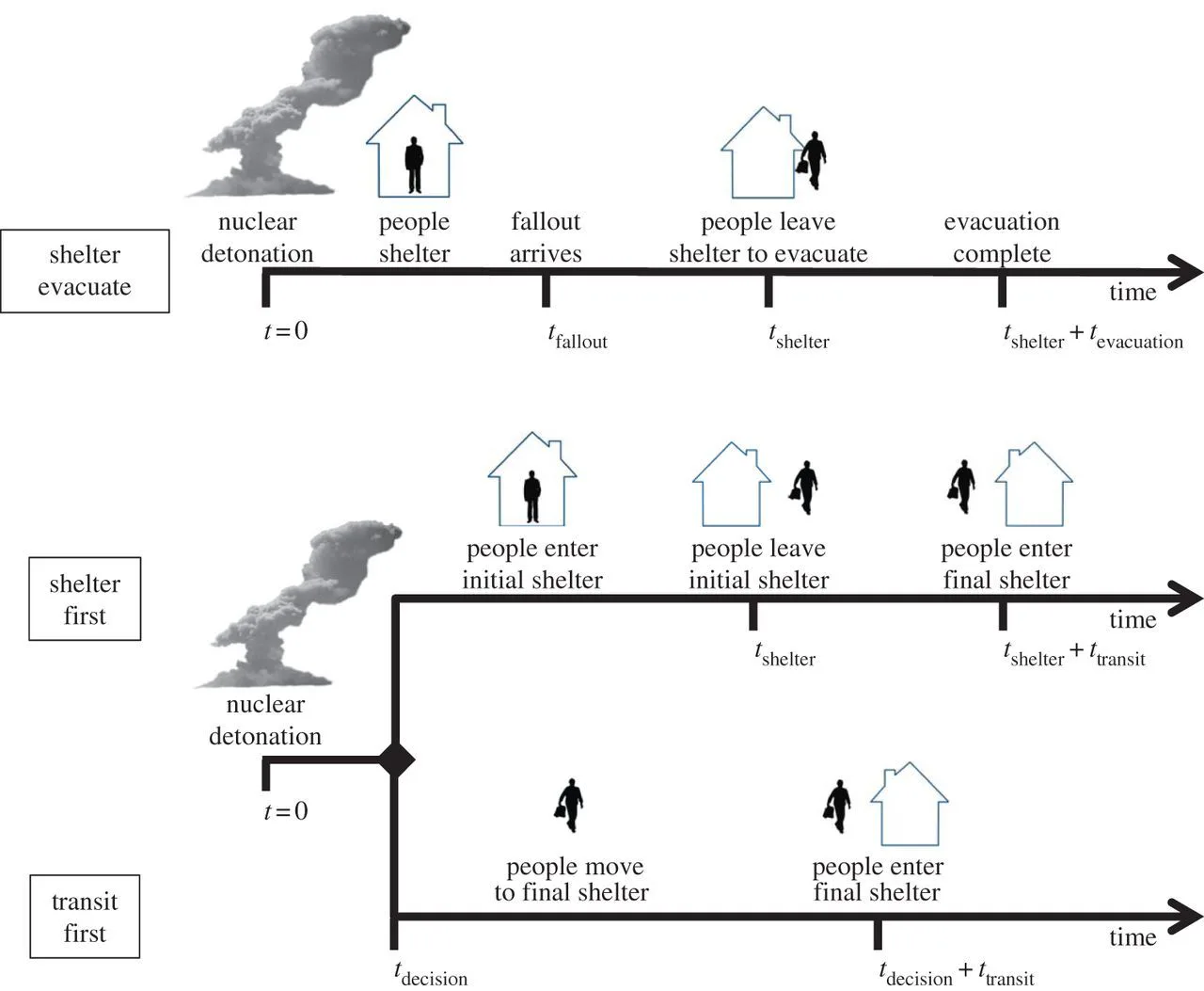 How to stay safe during a nuclear explosion, according to a scientist