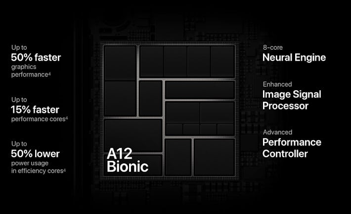 CES 2019: AMD Debuted the World's First 7nm GPU, but What Does That Mean?