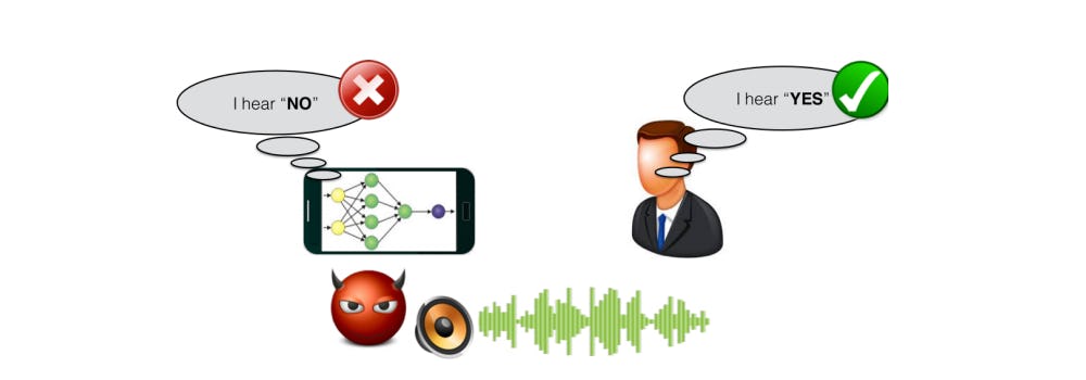 Smart Speakers Can Be Hacked by Sound, Say Researchers Out to Stop It