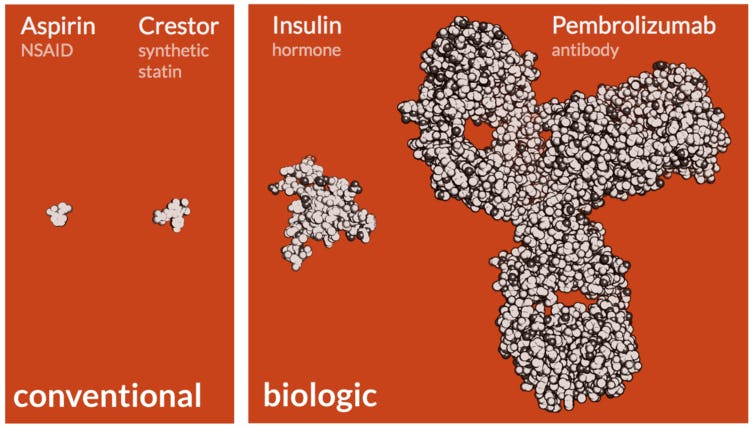 What Are Biologics? How Organic Drugs Could Transform Medicine