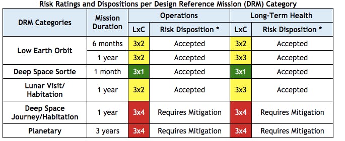 NASA Twins Study: Scott Kelly Results Change the Future of Space Medicine