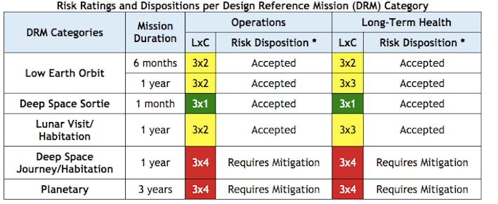 NASA Twins Study: Scott Kelly Results Change the Future of Space Medicine