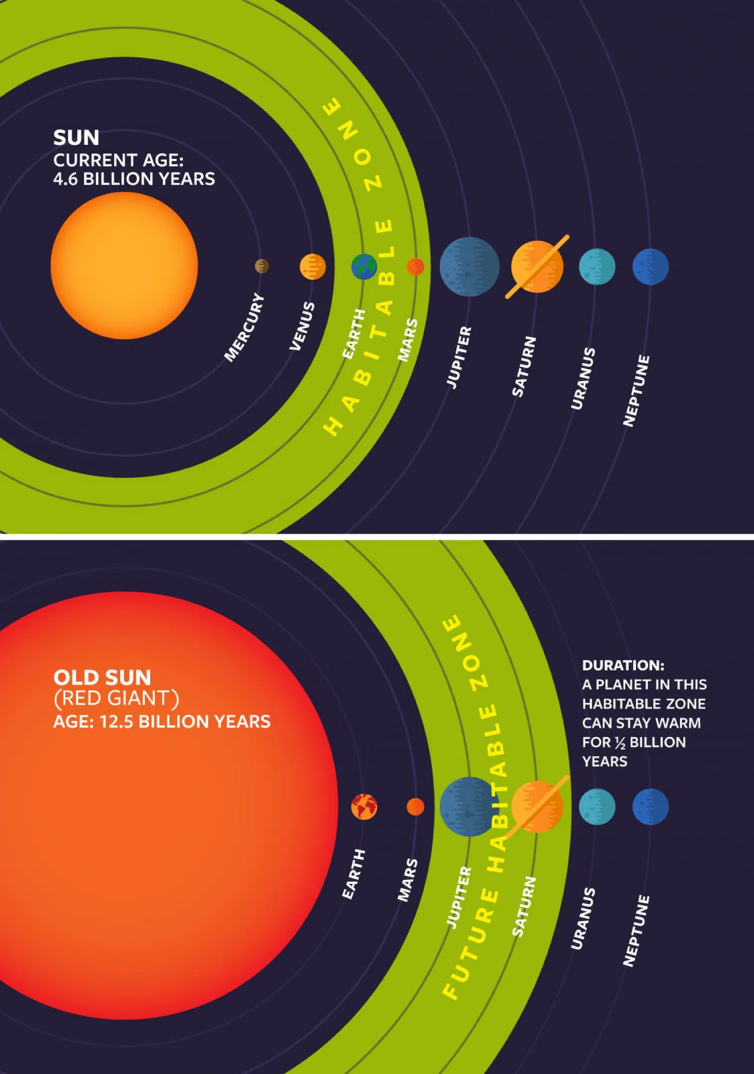 Scientists Project That After the Sun Destroys Earth, It Could Thaw Icy ...