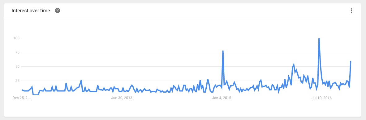 Why Punching a Punchable Face Is a Bad Idea, According to Science