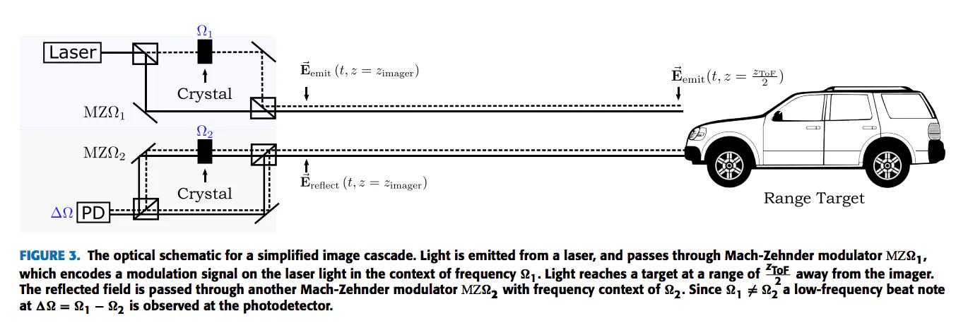 Self-Driving Cars: MIT Team Unveils Next Generation of LIDAR Sensors