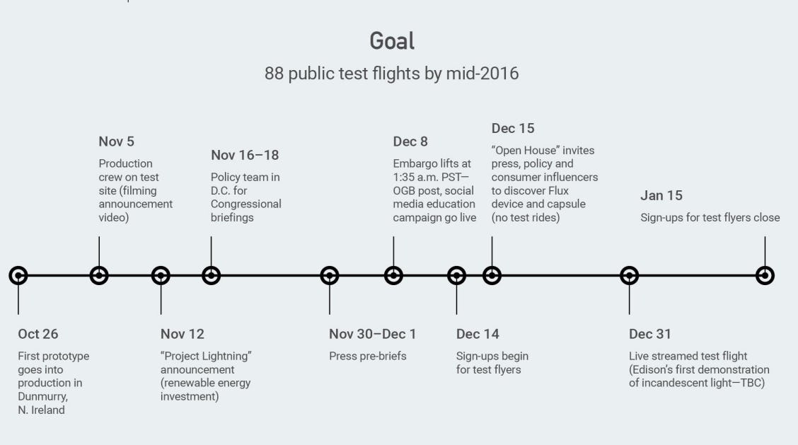 Google Leaks Fake Time-Travel Plans for 'Back to the Future' Day
