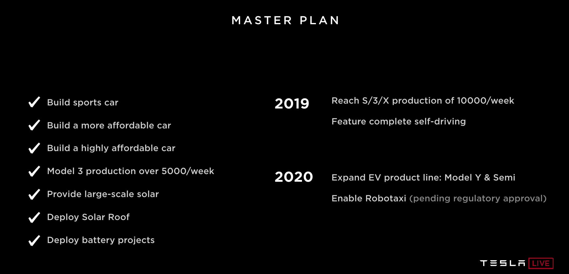 Tesla Autonomy Day: A Comprehensive Timeline of Elon Musk's Journey to Here