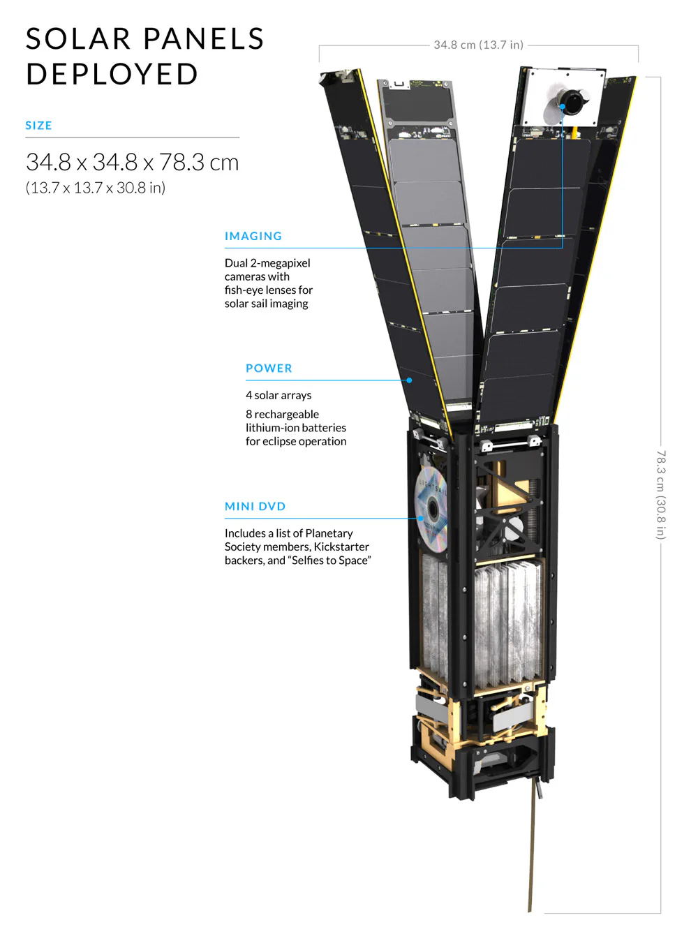 LightSail 2 Launches Into Space Next Week: Here's What to Expect