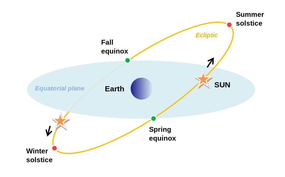 Winter Solstice: How Indigenous Peoples Honor the Shortest Day of the Year
