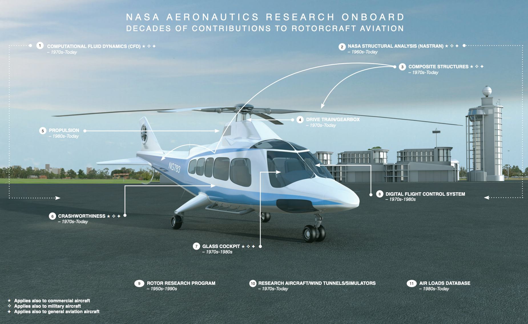 National Aviation Day: NASA Releases Images of Its Aeronautic Innovations