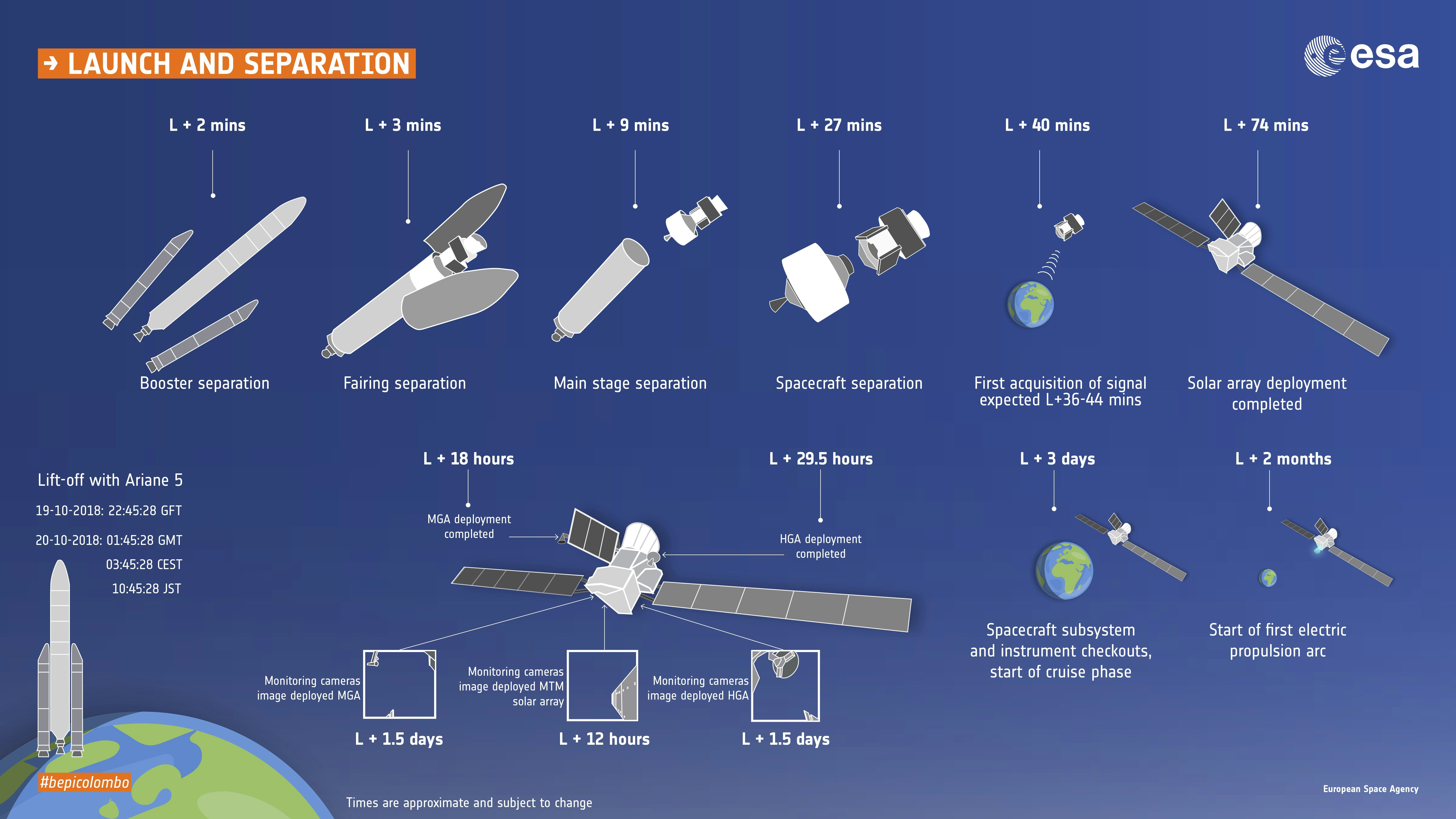 Europe Blasts Off to Mercury — What to Know About the BepiColombo Mission