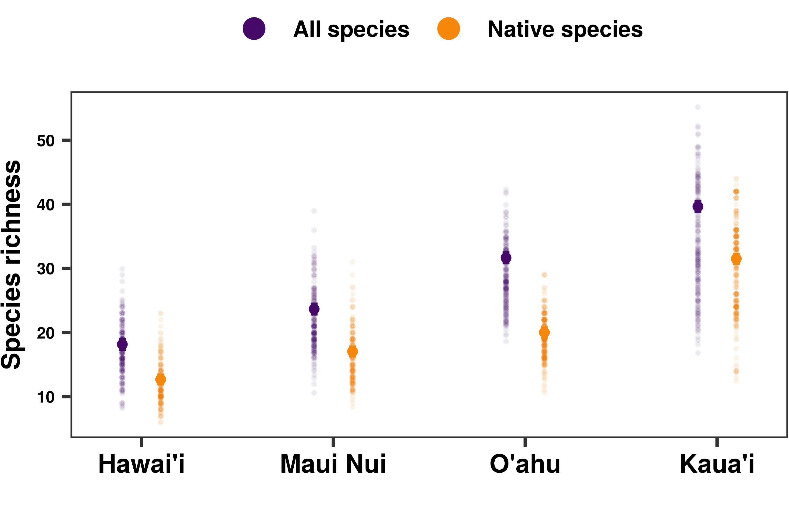 The Invader That Grows in Hawaii Is Erasing a Marker of Natural History