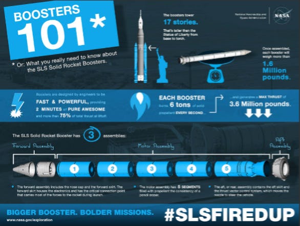 What Happens To The SLS Booster Now?