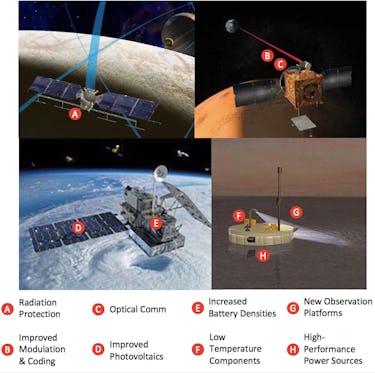 NASA’s Developing a Whopping 40 Technologies for Its Mars Mission
