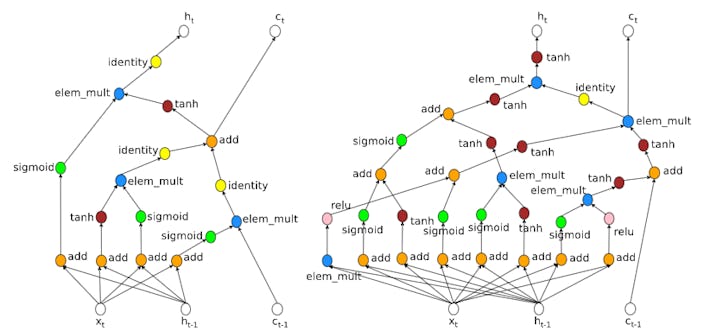 Google Reveals Automatic Machine Learning: A.I. Can Create Itself