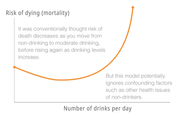 The Health Benefits of "Moderate Drinking" Aren't Exactly What You Think