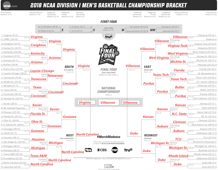 Every March Madness 2018 Game Predicted by Artificial Intelligence