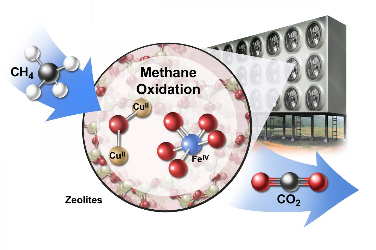 Stanford Scientists Propose a Radical Idea to Restore the Atmosphere