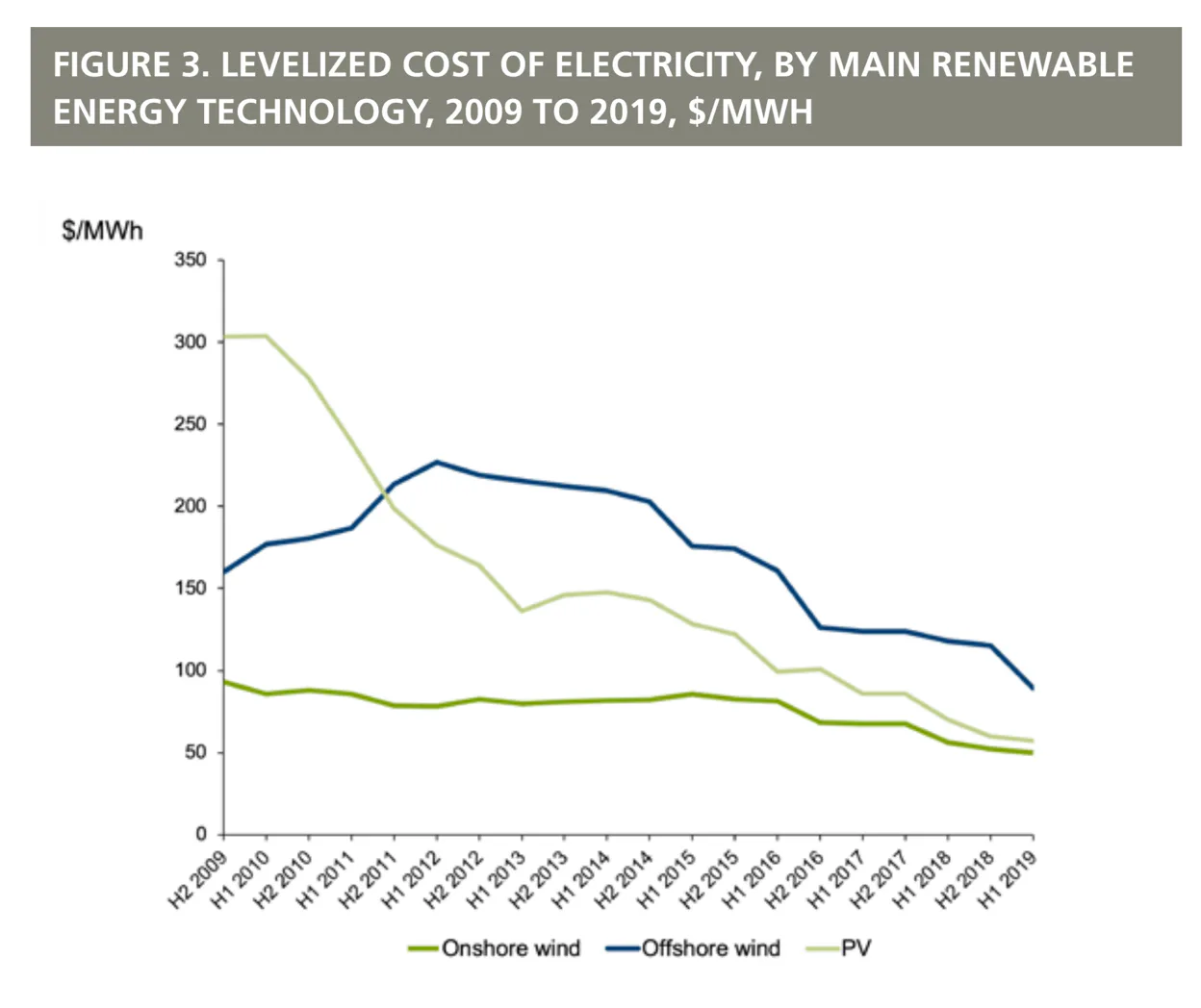 Solar Energy: ‘Astonishing’ Rise Over Last 10 Years Reveals a Bright Future
