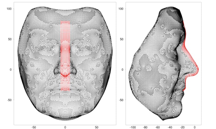 Human Faces Are Most Affected by These Three Genes, Study Finds