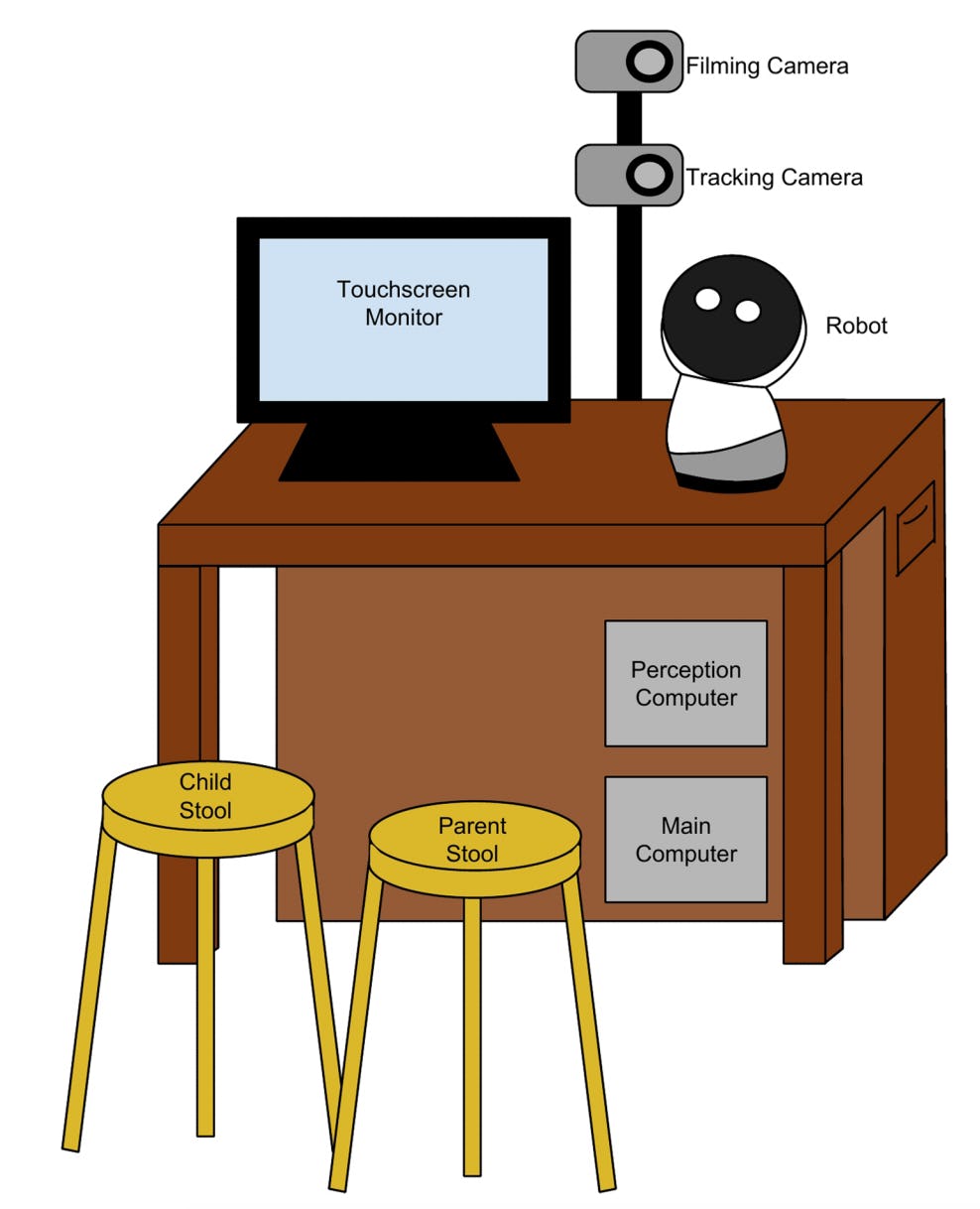 "Robots are the Perfect Combination" to Treat Autism, New Study Suggests