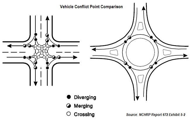 Carmel, Indiana Might Forever Be America's Roundabout Kingdom