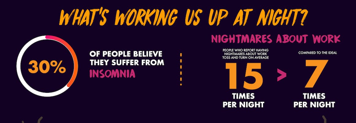 US Map Shows Nightmares by State: Murder, Falling, Personal Attacks
