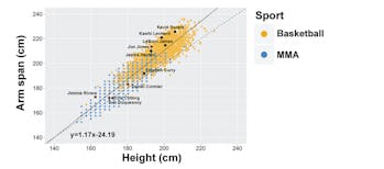 Wingspan’s Huge Role in Athletic Ability Revealed in NBA Study