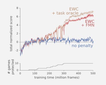 Why Google DeepMind Just One-Upped Human Memory
