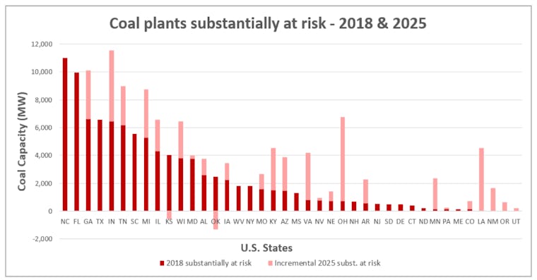 Solar vs. Coal: Why the "74 Percent Report" Signals a New Era for US Energy