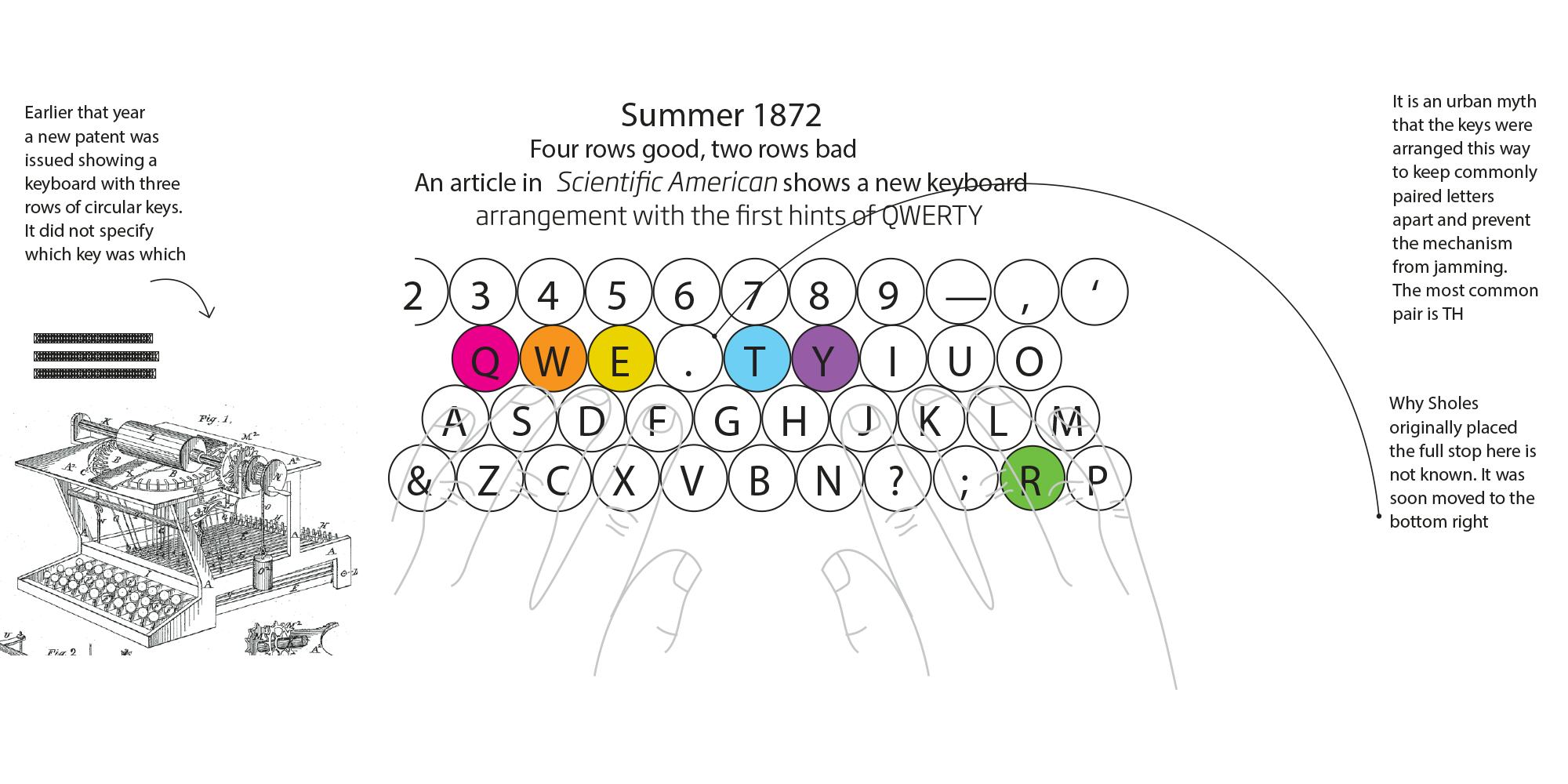 Why Are We Stuck with the QWERTY Keyboard?