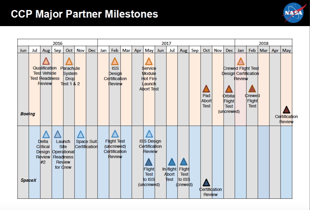 SpaceX Might Launch Humans To Space Next Year