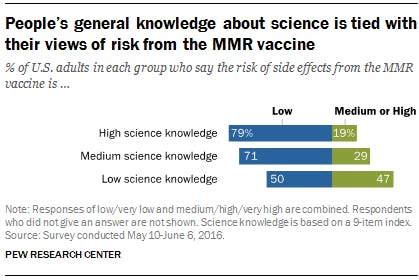 'Scienceblind' Explains Why America Keeps Getting Science Wrong