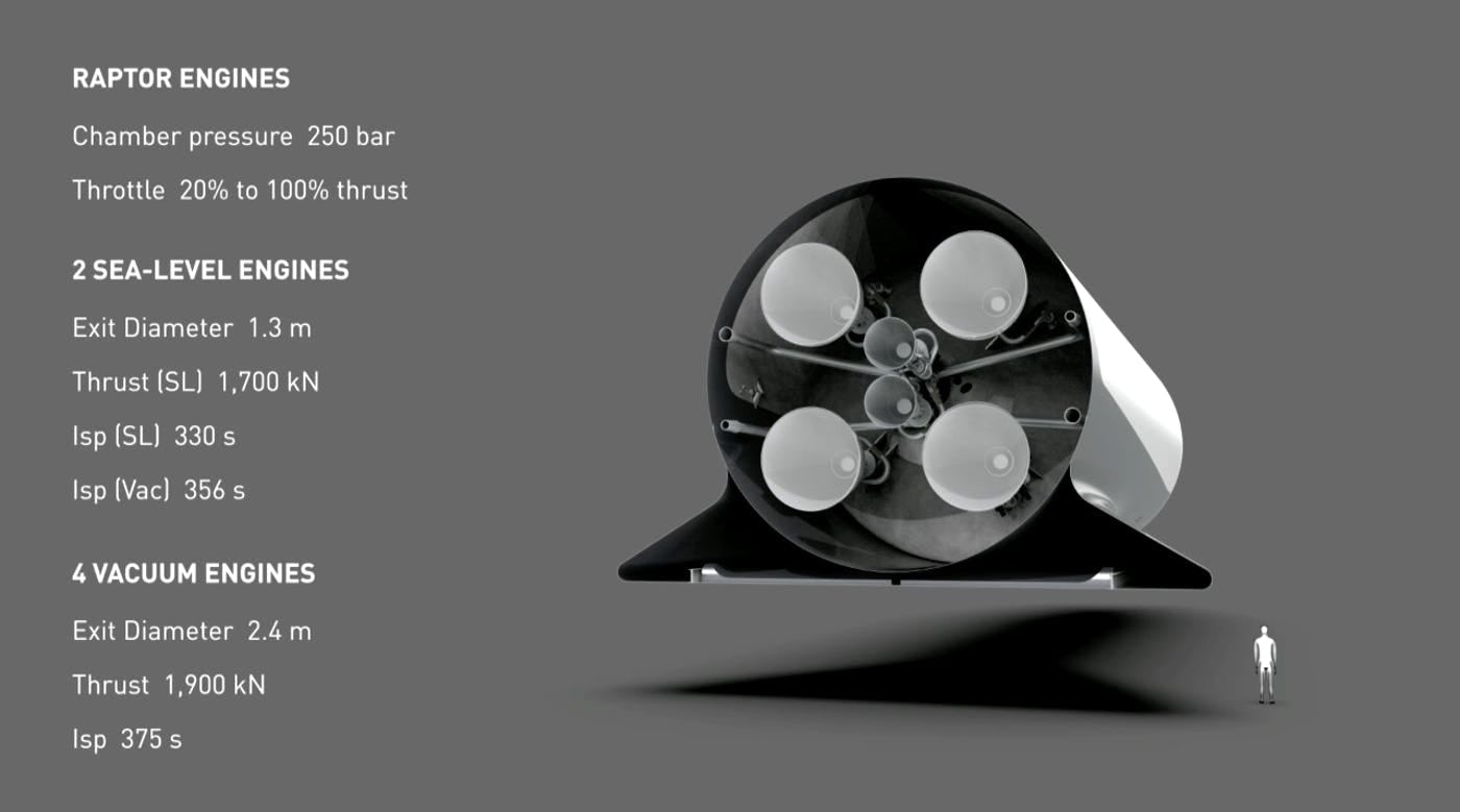 SpaceX BFR: Everything We Know About Elon Musk's Massive Mars-Bound Rocket