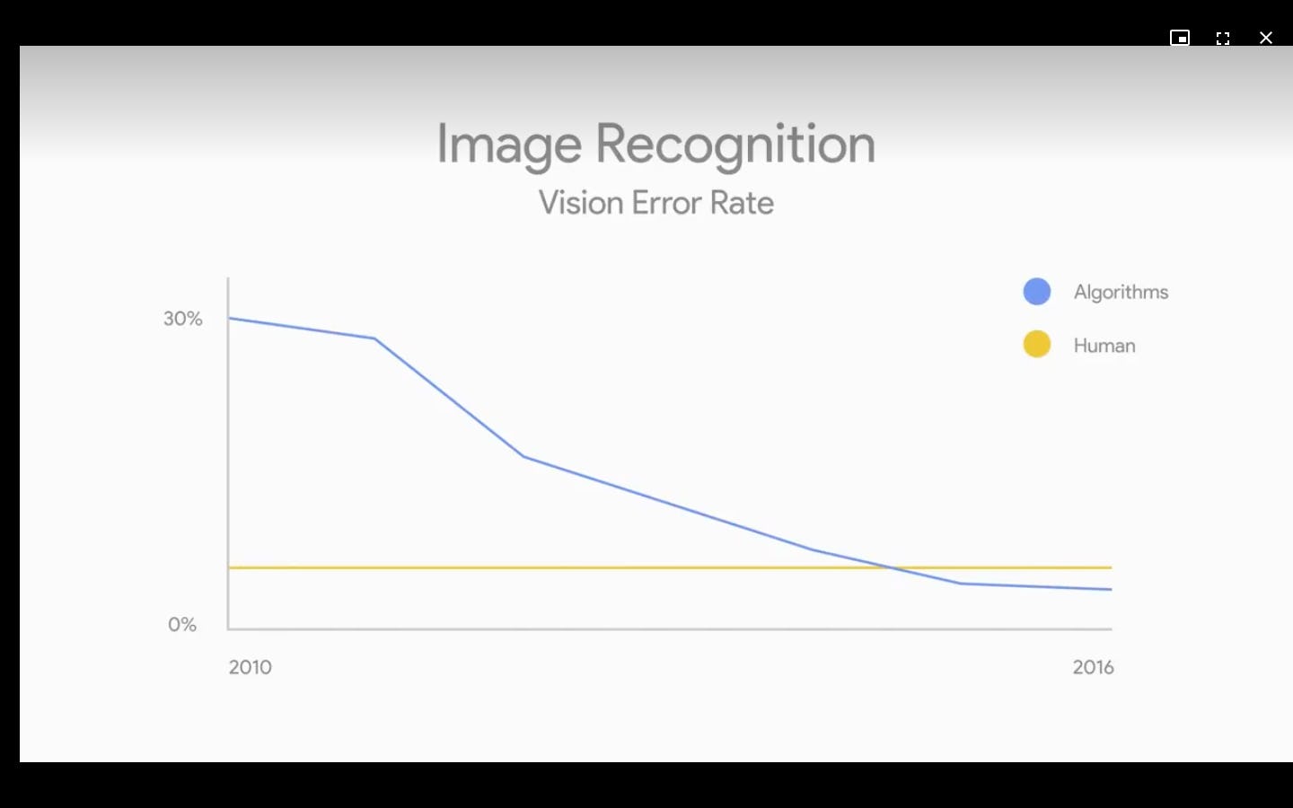 Google Lens Works Like an Artificial Pair of Sentient Eyes