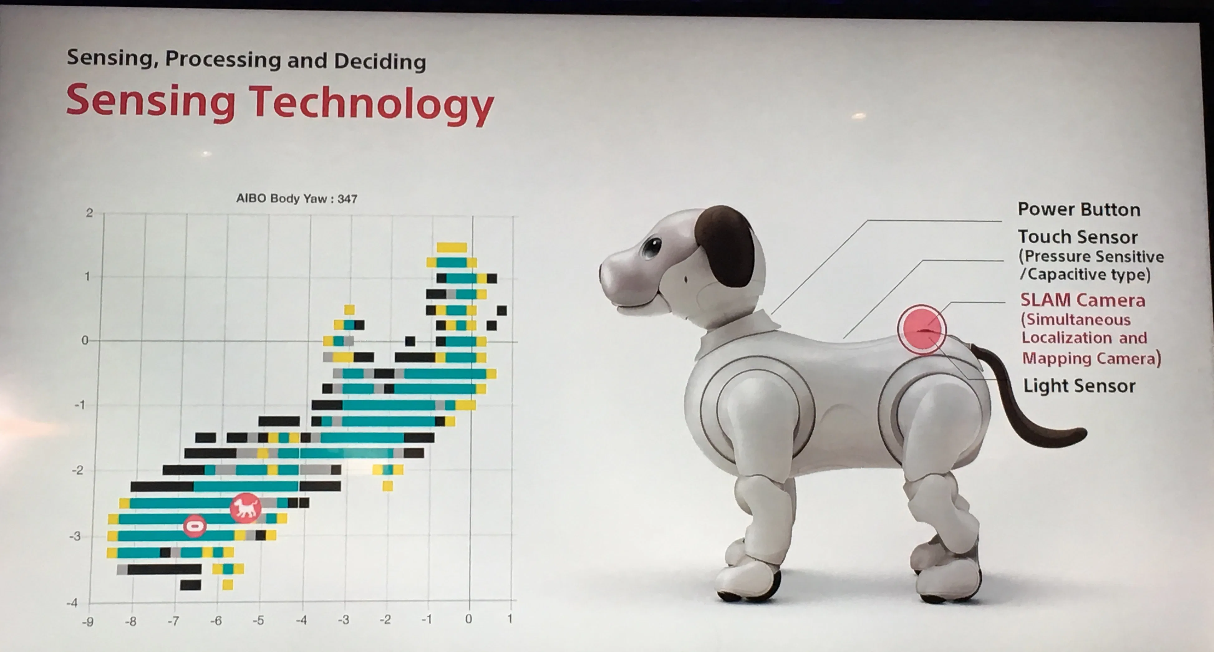 Sony Relaunches Aibo, the $2,899 Robotic Dog With A.I. Capability