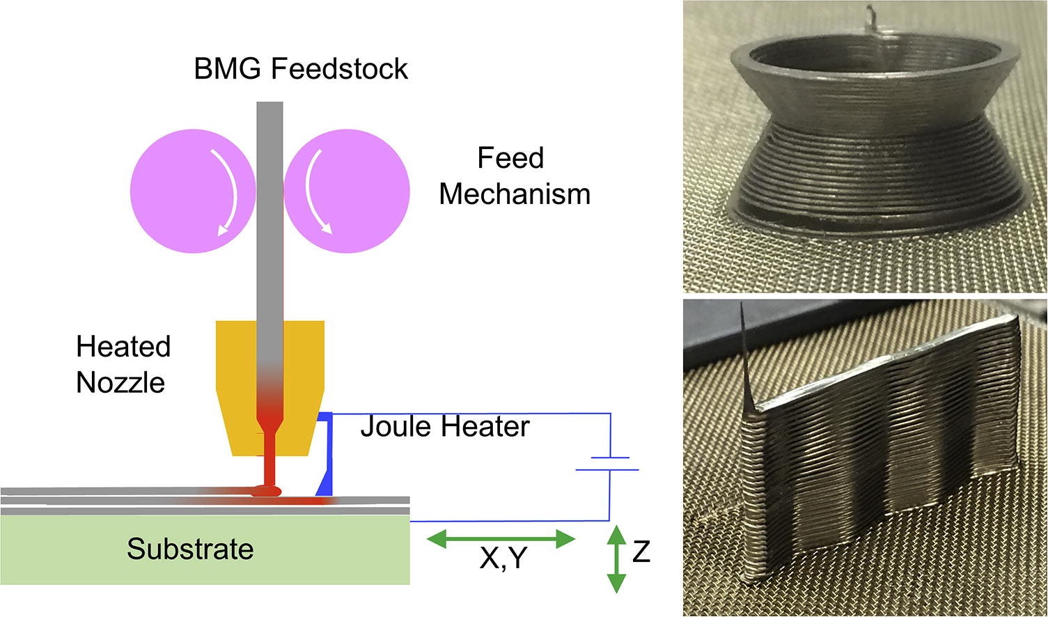 3D Metal Printing Could Get Cheaper and More Effective Thanks to New Method