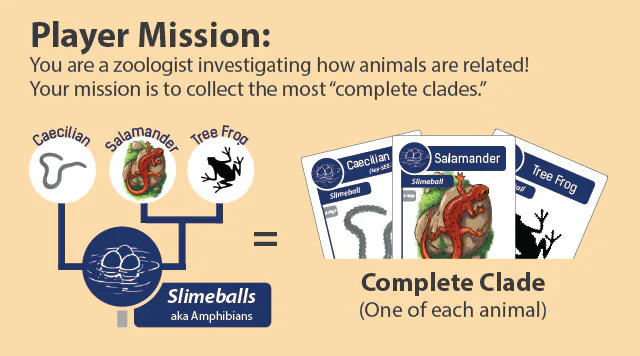 Go Fish, but With Evolution: The "Go Extinct!" Card Game Crawls Out of ...