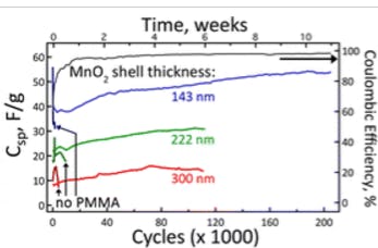 Accidental "Infinite" Battery Life Discovery Could Make Future iPhone ...