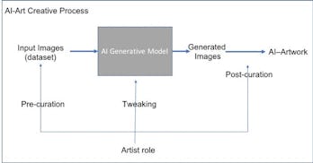 Why A.I.-Generated Images Can't Replace Artists Yet