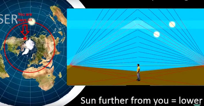 YouTuber Finally Explains Flat Earth Theory to All Us Heliocentrics