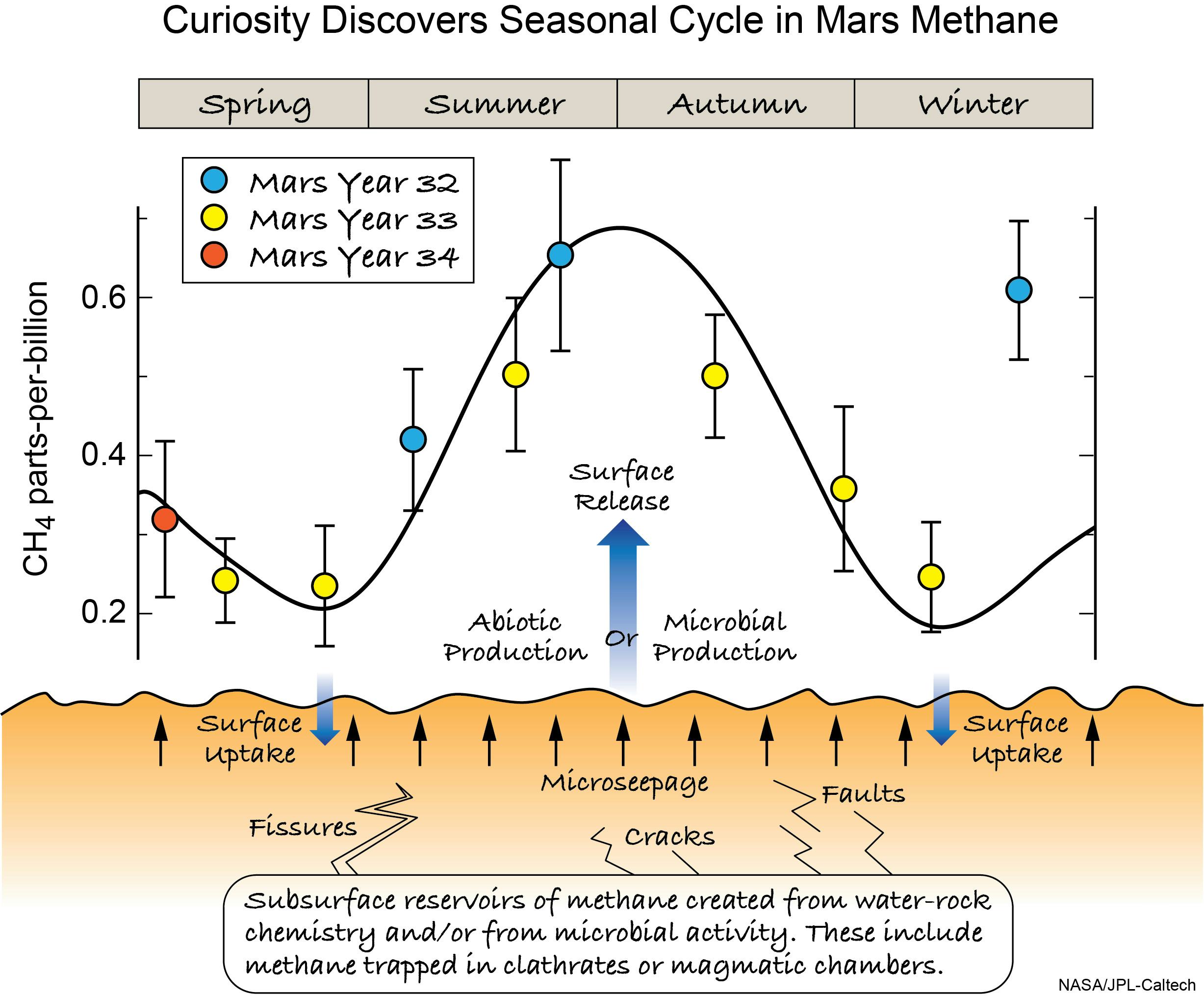 NASA's Methane Discovery on Mars Forces Us to Ask: Who or What Made It?