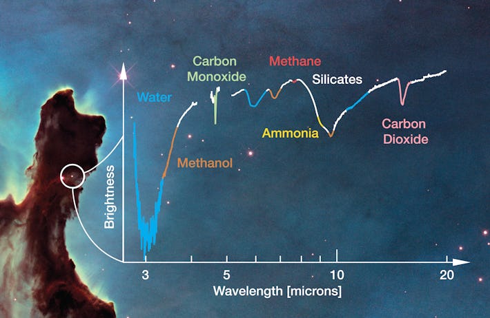 Clouds of Interstellar "Snowflakes" Are the Key to Life in Space