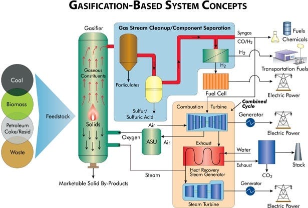 Why America's 3 Major Carbon Capture Projects Matter