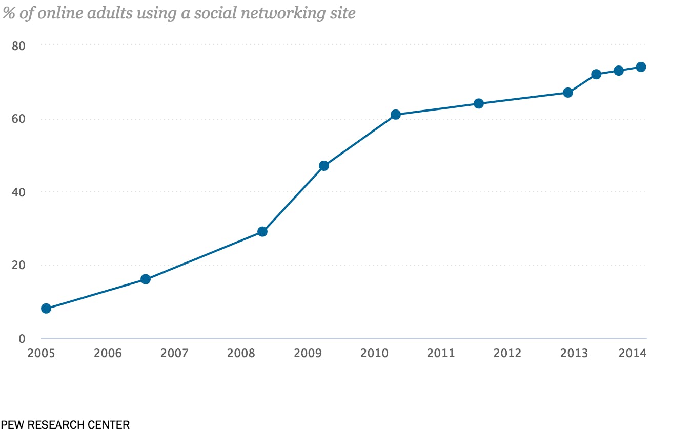 Predicting Trends Is Getting Easier, but Fads Are More Confusing Than Ever
