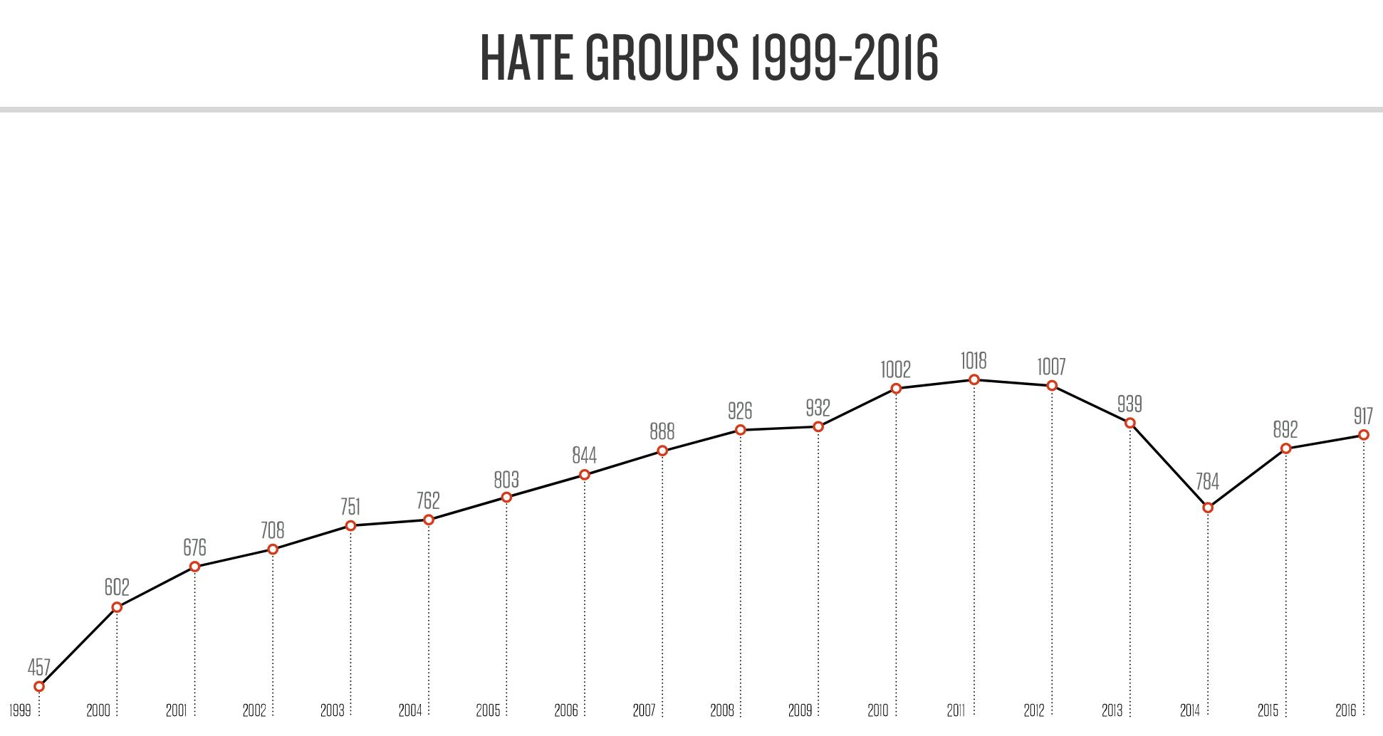 U.S. Hate Map Sees New Interest After Violence in Charlottesville