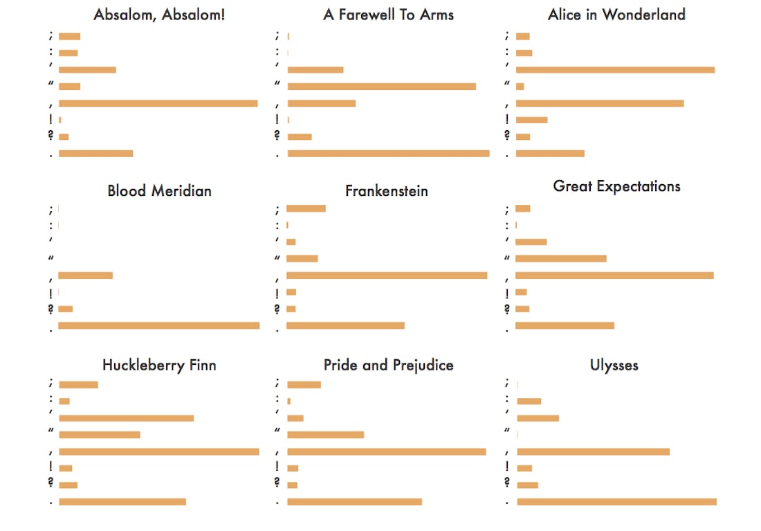 The Punctuation In Classic Books Tells A Story All Of Its Own