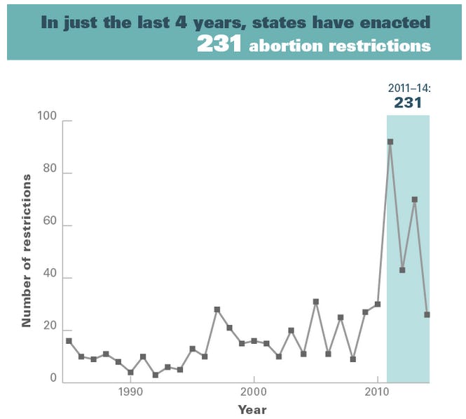 9 Must-Know Abortion Statistics That Provide A Bigger Picture Of Its ...